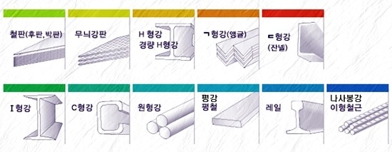 H형강/형강/ 평강/ㄷ형강/구조용강재의 분류/SS400과 SM490의 차이 : 네이버 블로그